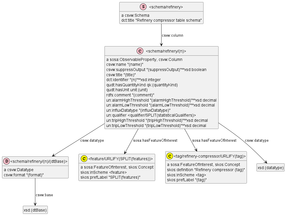 UNDERPIN Semantic Model | model
